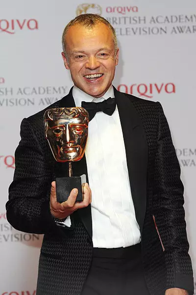 Graham Norton.